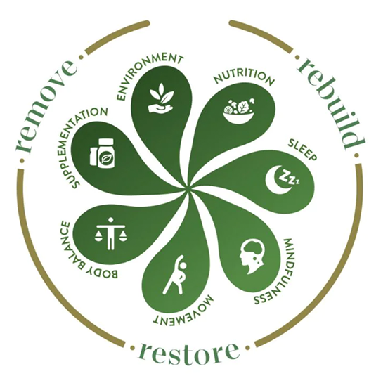 Rejuv® Gut Repair – Rejuv Wellness®